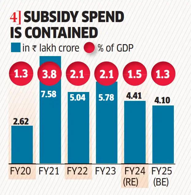 Budget 2024: Fiscal prudence in poll season - The Economic Times