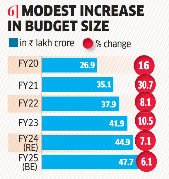 Budget 2024: Fiscal prudence in poll season - The Economic Times