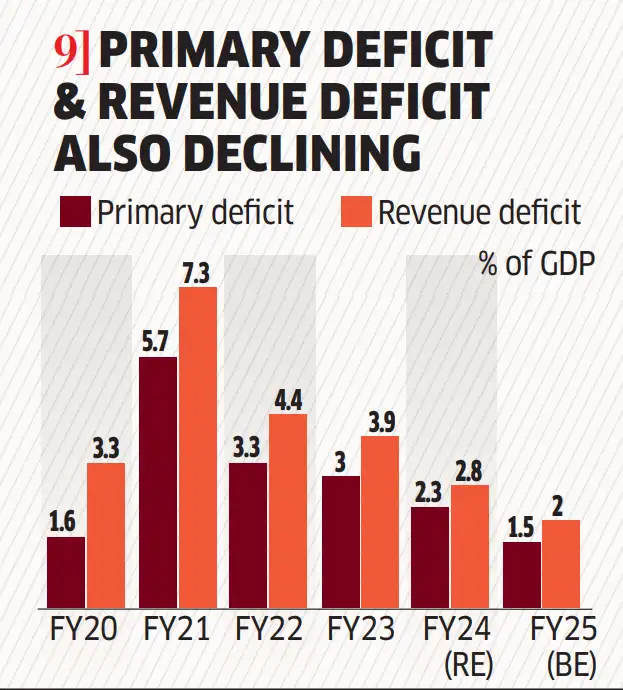 Budget 2024: Fiscal prudence in poll season - The Economic Times