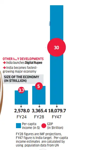 The ten big policy plays: Key economic initiatives India has seen under ...
