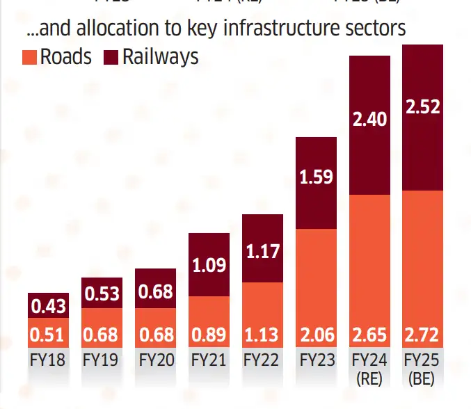 Budget 2024: FM Nirmala Sitharaman’s balancing act - The Economic Times