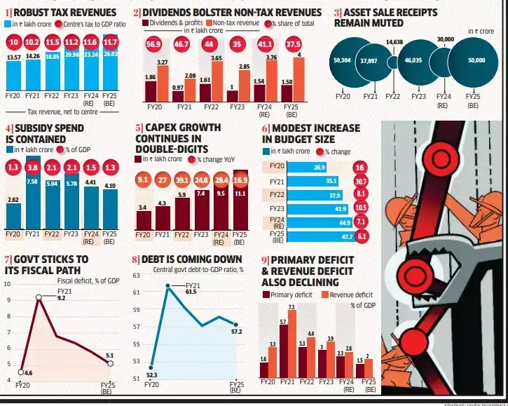 Fiscal Prudence in Poll Season - The Economic Times