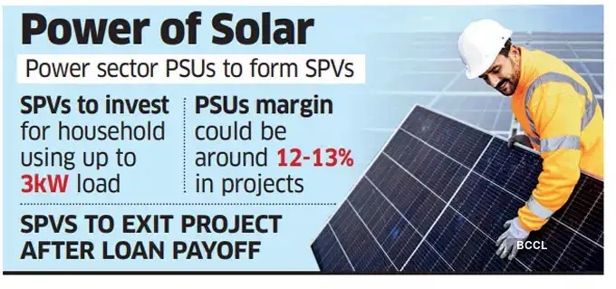 Shout from the rooftop: Solar subsidy for homes may go up to 60 per ...