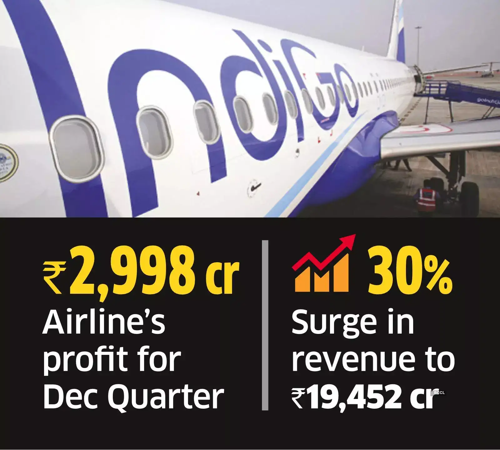 indigo q3 results: More passengers, fuel surcharge lift IndiGo net by ...
