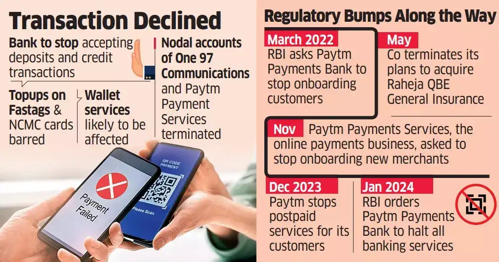 paytm ban: Paytm crisis: Read our top stories on RBI action and its ...