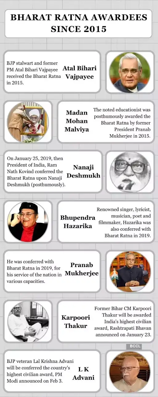 LK Advani: LK Advani's journey from Ram Rath Yatra to Bharat Ratna: How ...