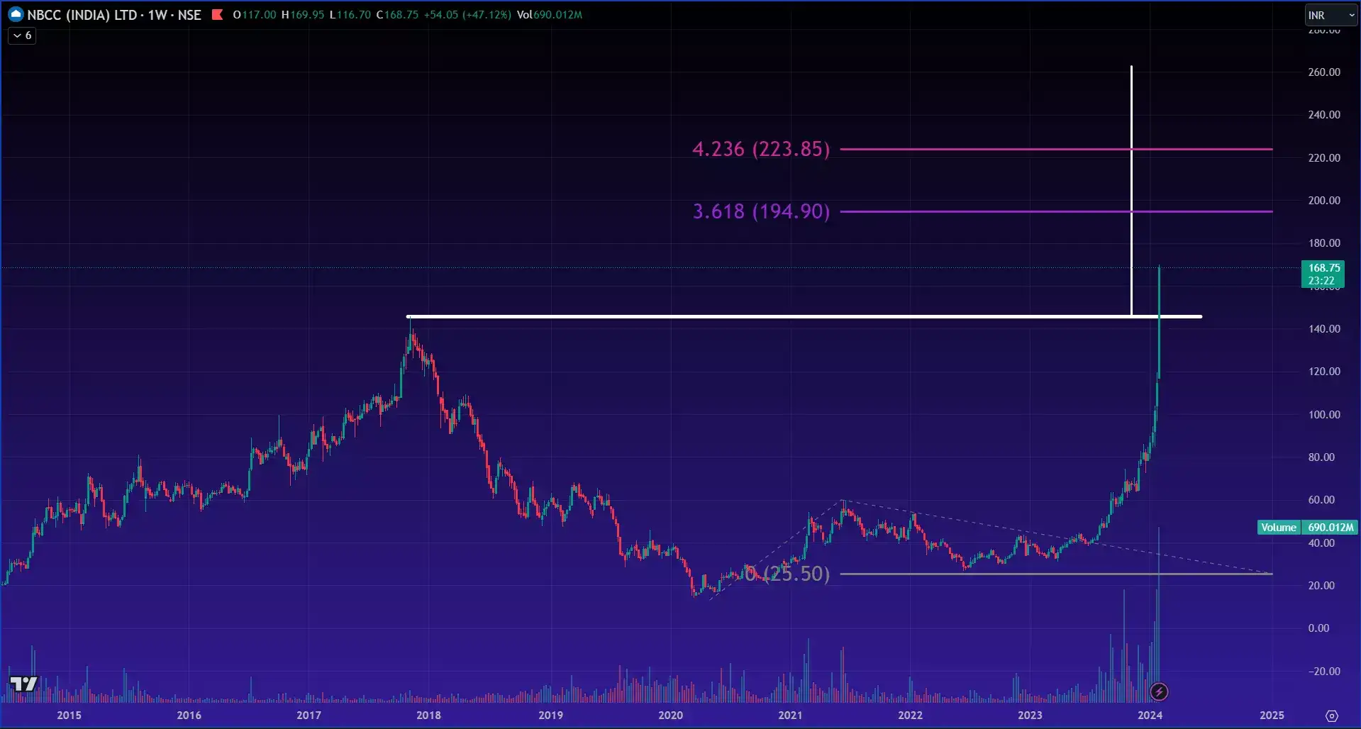breakout stocks: Technical Breakout Stocks: How to trade NHPC, NBCC and ...