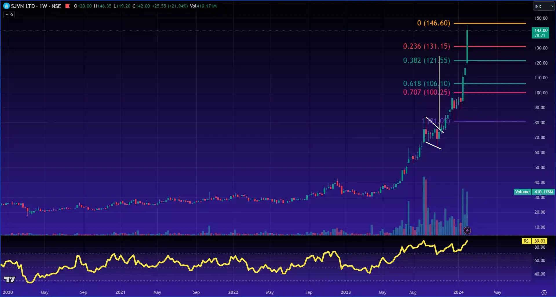 breakout stocks: Technical Breakout Stocks: How to trade NHPC, NBCC and ...