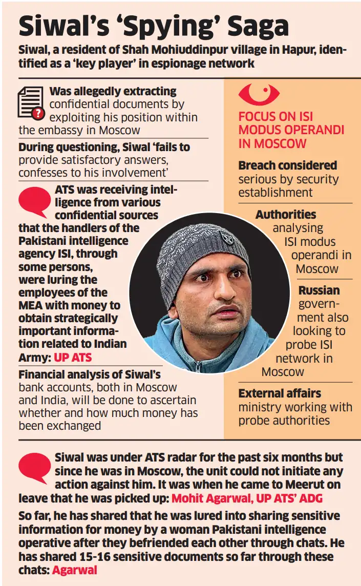 MEA's Moscow staffer held for allegedly spying for Pakistan's Inter ...