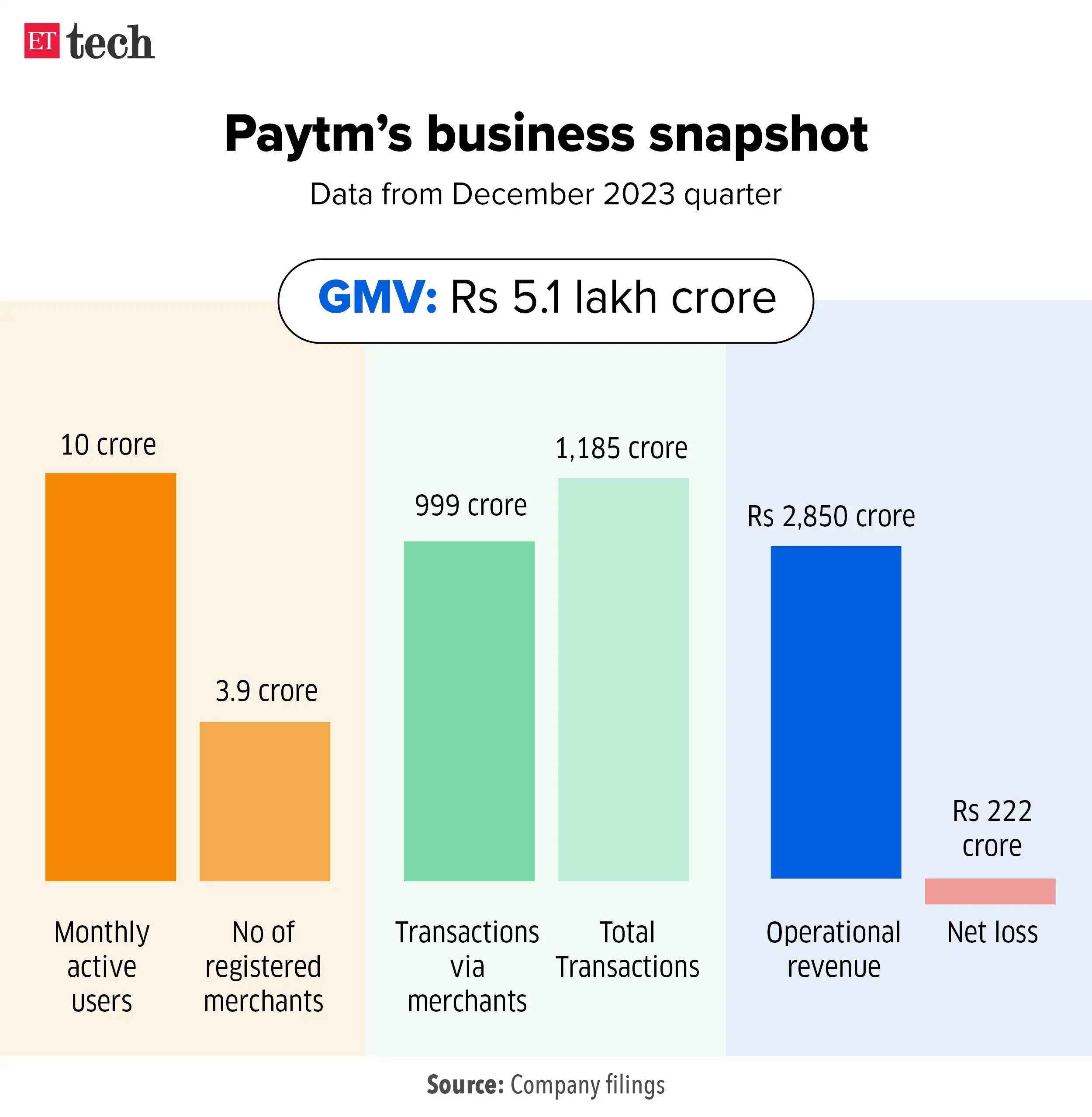 paytm business other banks: Paytm crisis: Focus on moving business to ...