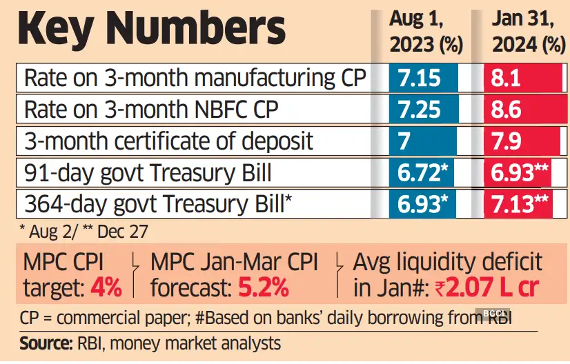 RBI MPC Meet: RBI MPC Meet: Interest rates expected to hold steady ...