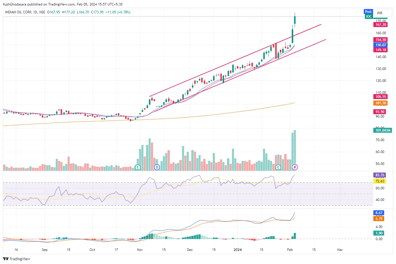 Technical Breakout Stocks: How to trade Tata Motors, IOC and UCO Bank ...