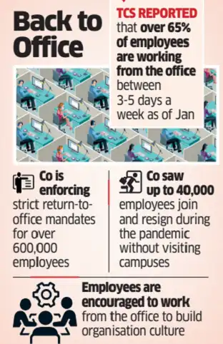 TCS sounds final call for staff to work from office - The Economic Times