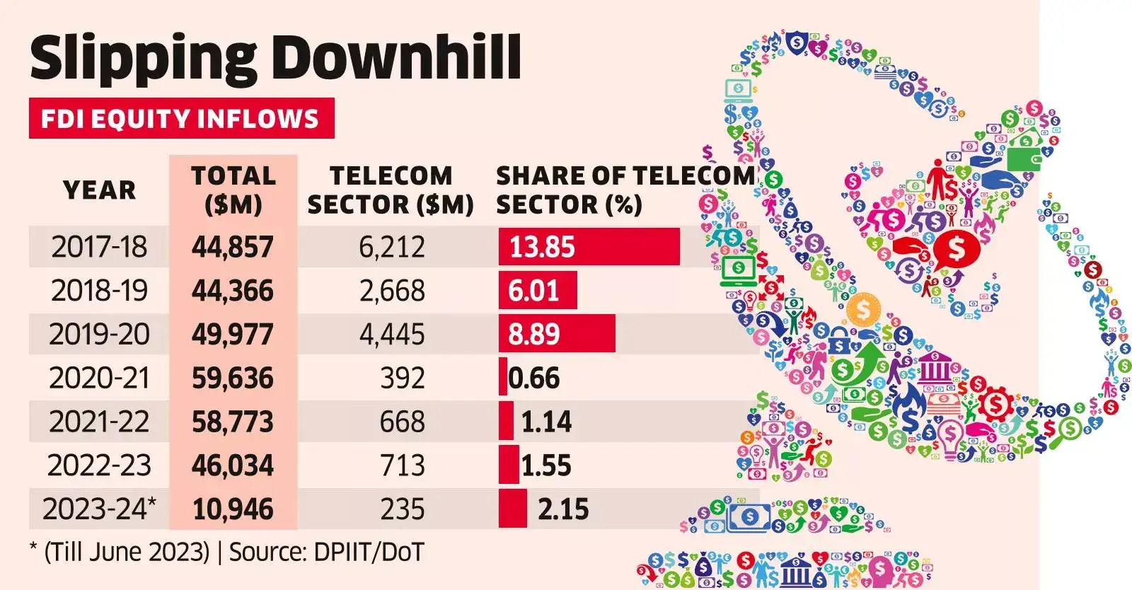 Indian telecom sector may see FDI revival from FY25 - The Economic Times