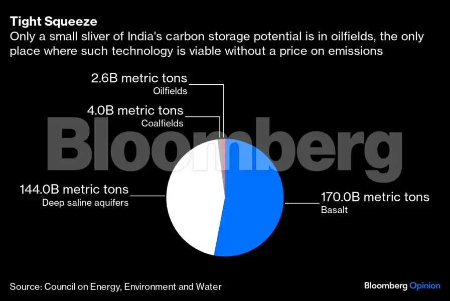 India is scorning the energy bounty that transformed China - The ...