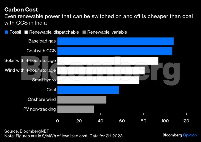 India is scorning the energy bounty that transformed China - The ...
