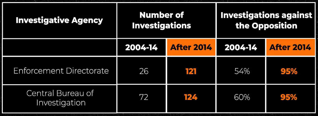 black paper: Congress releases 'Black Paper' highlighting Modi ...