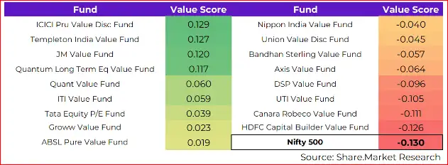 Do value mutual funds hold value? Let’s answer the question from factor ...