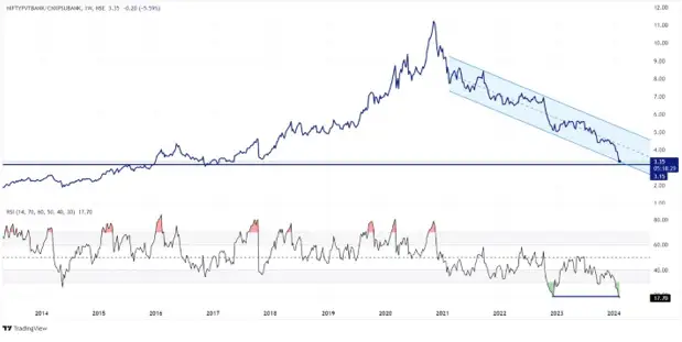 The mojo of PSU bank stocks might fade away soon. Here’s why - The ...