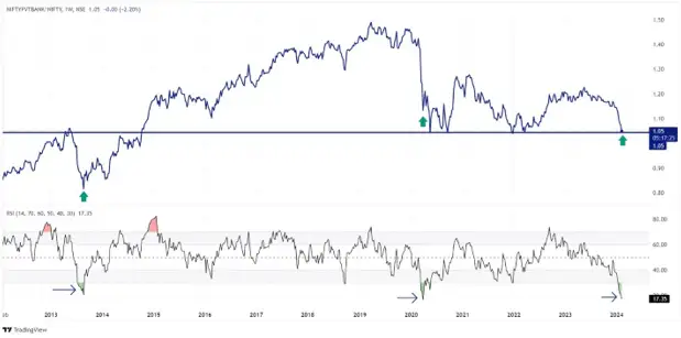 The mojo of PSU bank stocks might fade away soon. Here’s why - The ...
