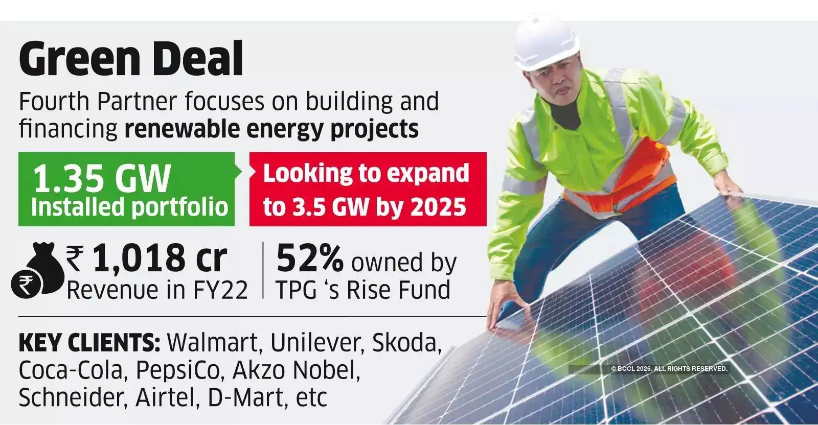 IFC-ADB, just climate in race to buy fourth partner energy - The ...