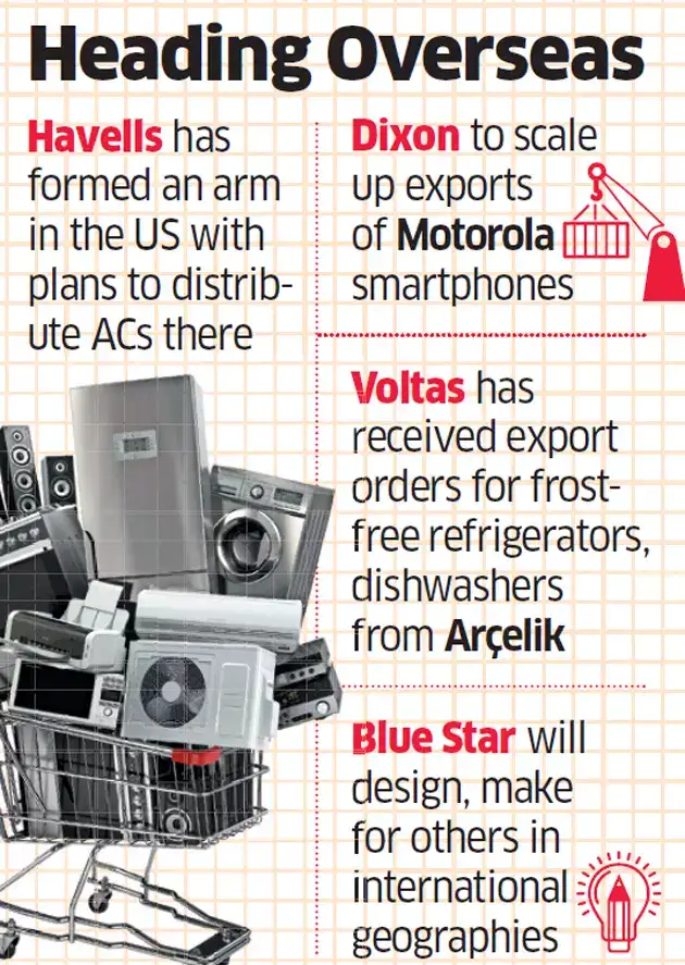 Indian consumer electronics break boundaries; export surge to the US ...
