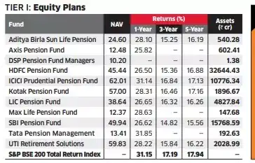 NPS Scorecard - The Economic Times