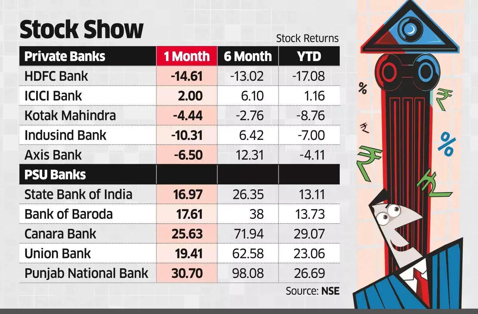 PSU bank stocks: PSU bank stocks outshine private peers - The Economic ...
