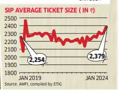 SIPs: SIPs turn into gulps: 2024 begins with a bang - The Economic Times