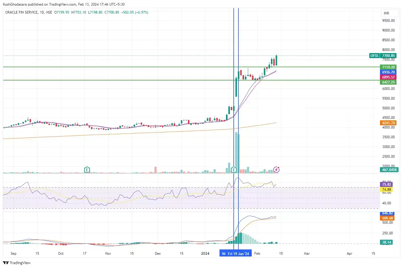 ril stock update: Technical Breakout Stocks: How to trade RIL, HDFC AMC ...