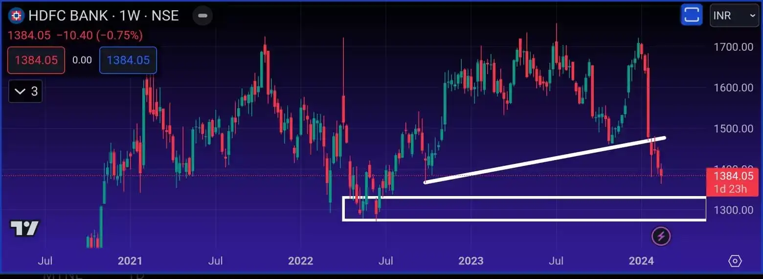 hdfc bank stock update: Technical Breakout Stocks: How to trade HDFC ...