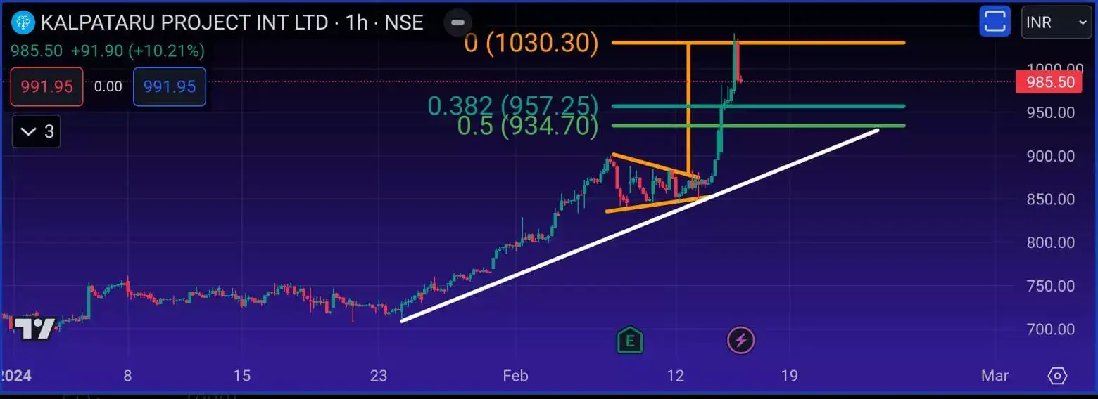hdfc bank stock update: Technical Breakout Stocks: How to trade HDFC ...