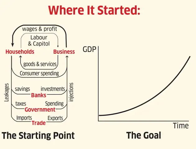 Kate Raworth: 21st century economics needs a better goal than ‘growth ...