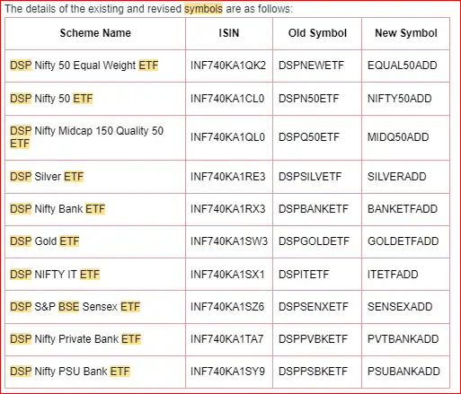 DSP Mutual Fund changes ETF symbols on BSE and NSE - The Economic Times