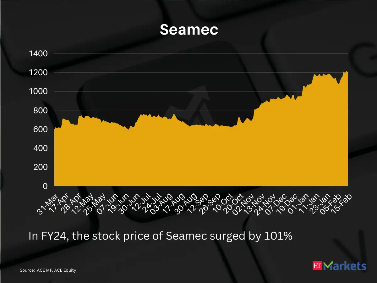Unique Picks: These 8 stocks held by single MF scheme in January surged ...
