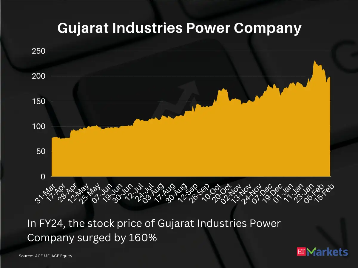 Unique Picks: These 8 stocks held by single MF scheme in January surged ...