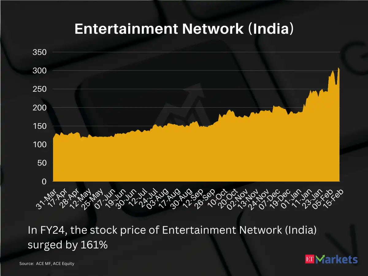 Unique Picks: These 8 stocks held by single MF scheme in January surged ...
