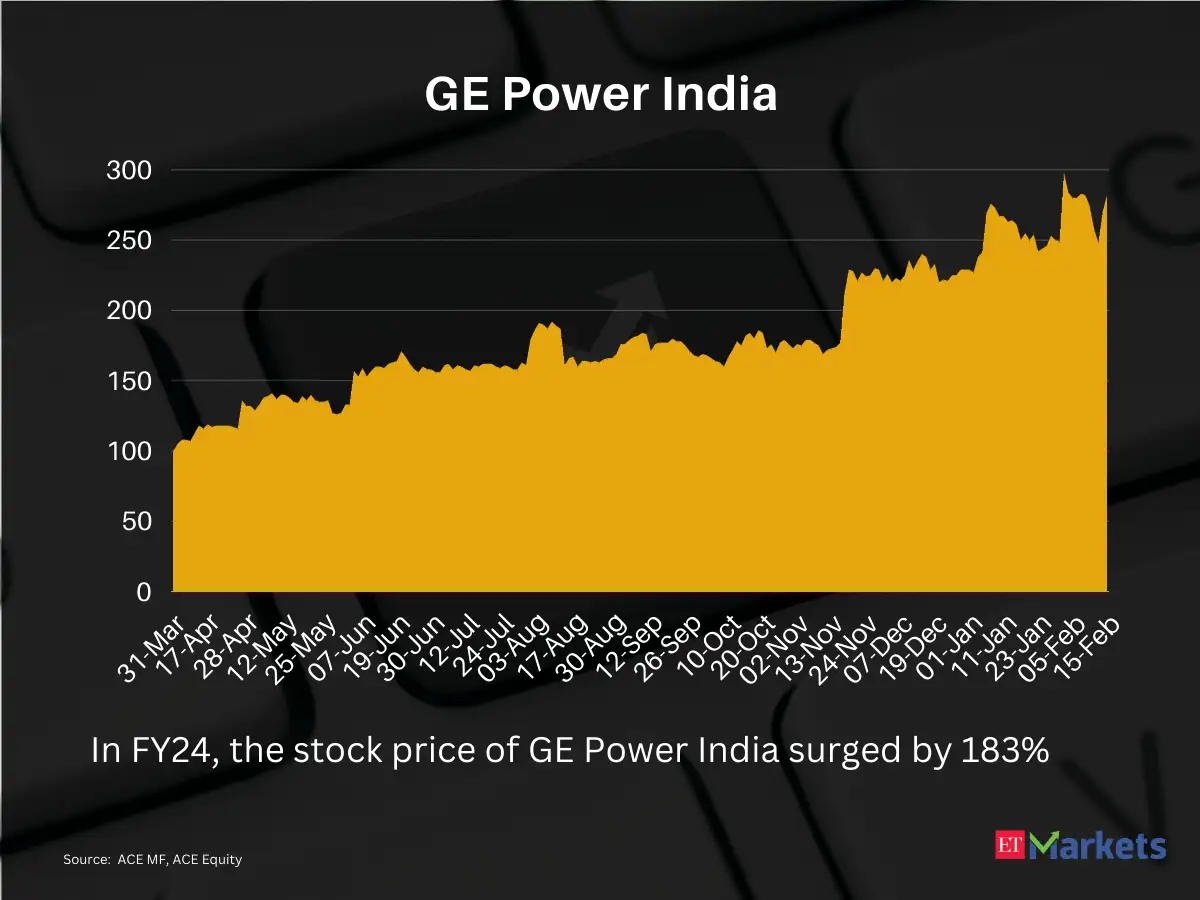 Unique Picks: These 8 stocks held by single MF scheme in January surged ...