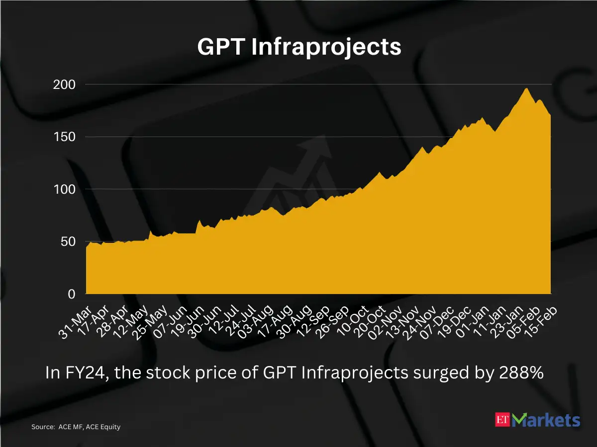 Unique Picks: These 8 stocks held by single MF scheme in January surged ...