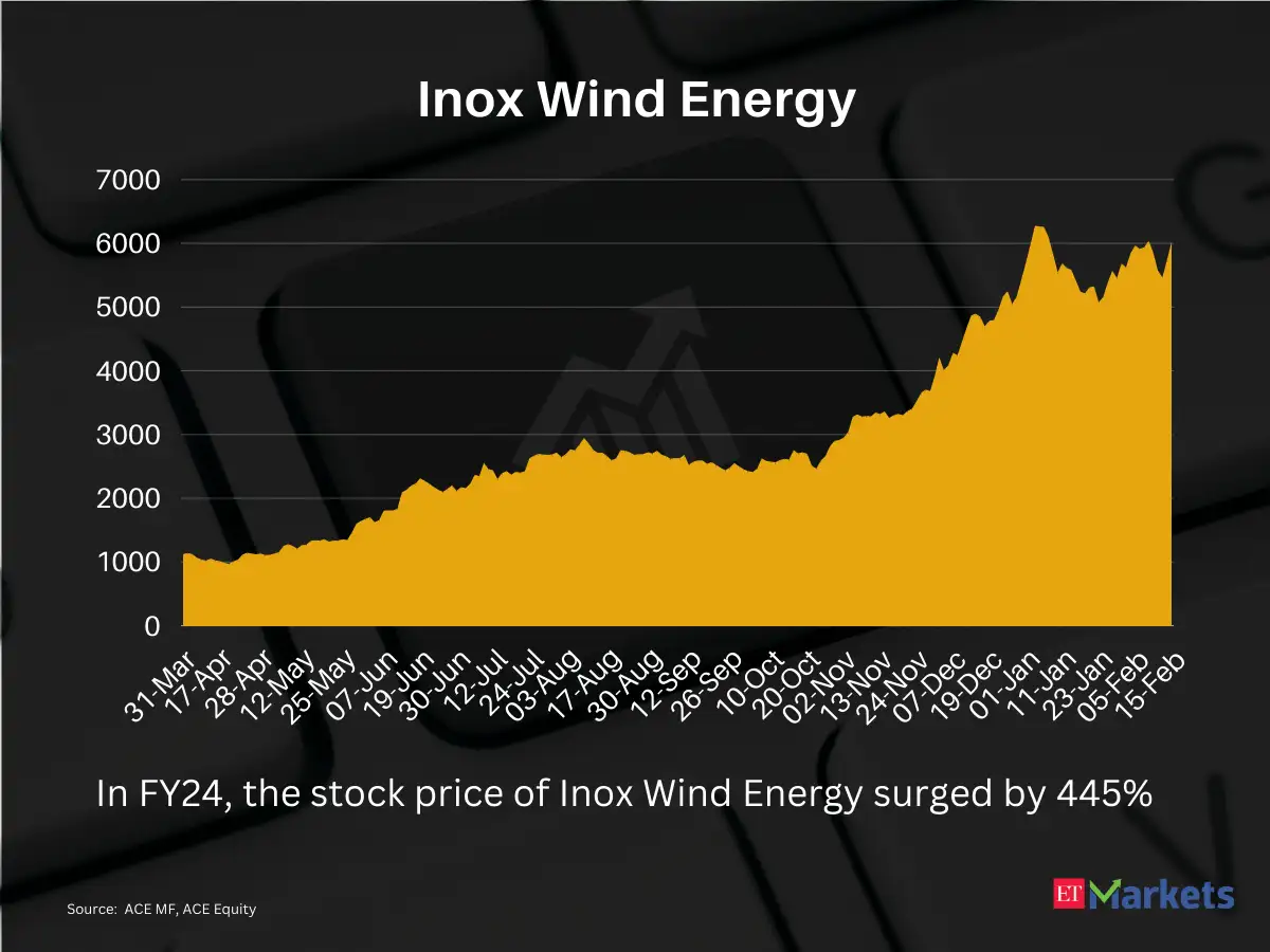 Unique Picks: These 8 stocks held by single MF scheme in January surged ...