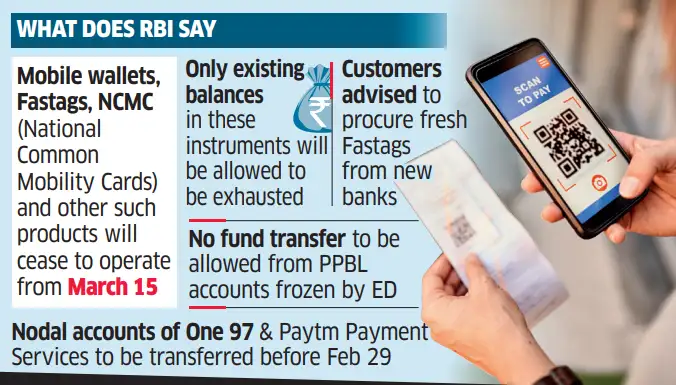 paytm: Paytm Payments Bank crisis: RBI extends timeline for deposits ...