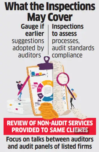 NFRA's first annual inspection of key audit firms to start by April - The Economic Times