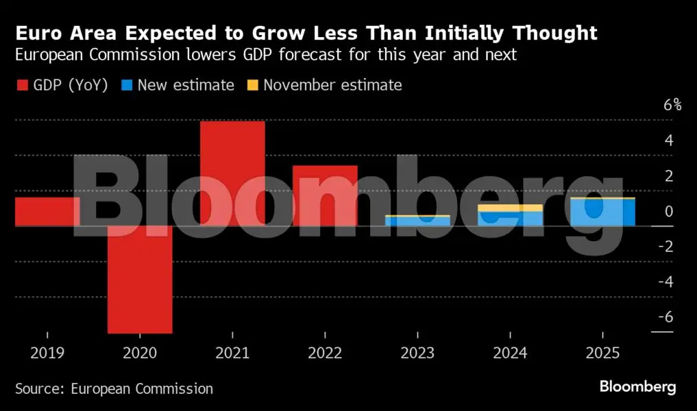 Charting the global economy: UK, Japan fell into recession at the end ...