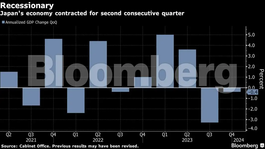 Charting the global economy: UK, Japan fell into recession at the end ...