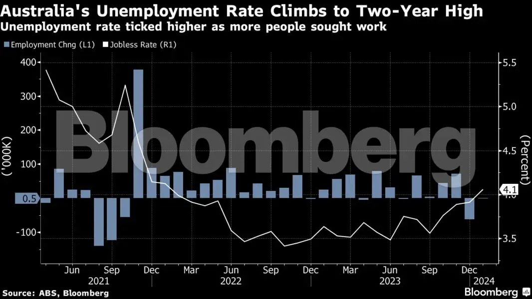 Charting the global economy: UK, Japan fell into recession at the end ...