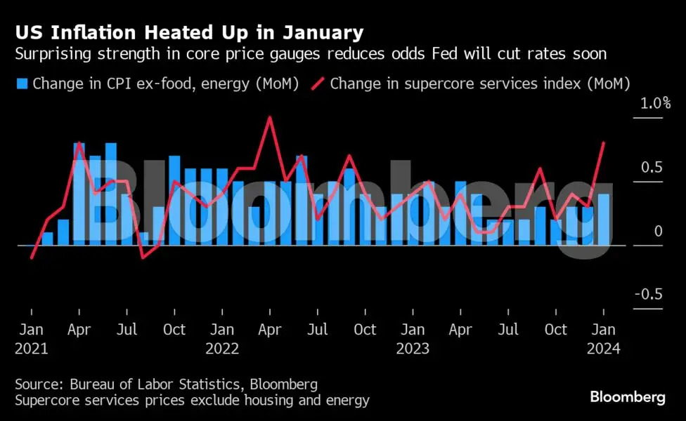 Charting the global economy: UK, Japan fell into recession at the end ...