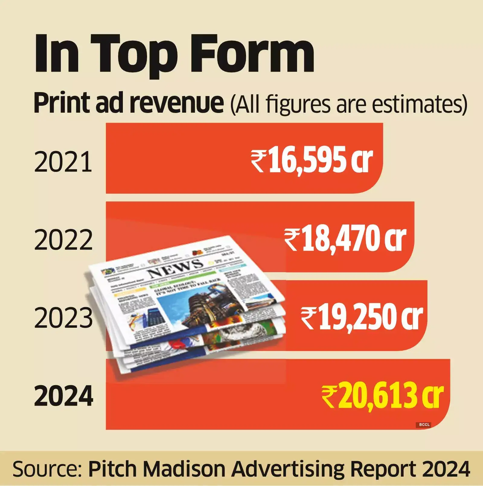 Strong outlook: Indian print media industry is poised to record robust ...