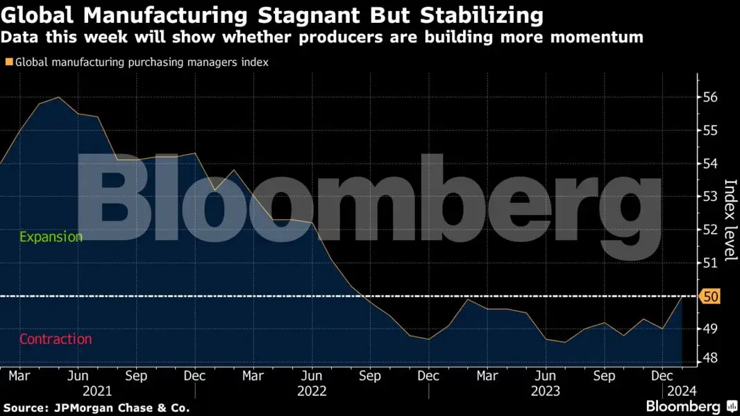 Global factory check-up is about to reveal extent of nascent recovery ...