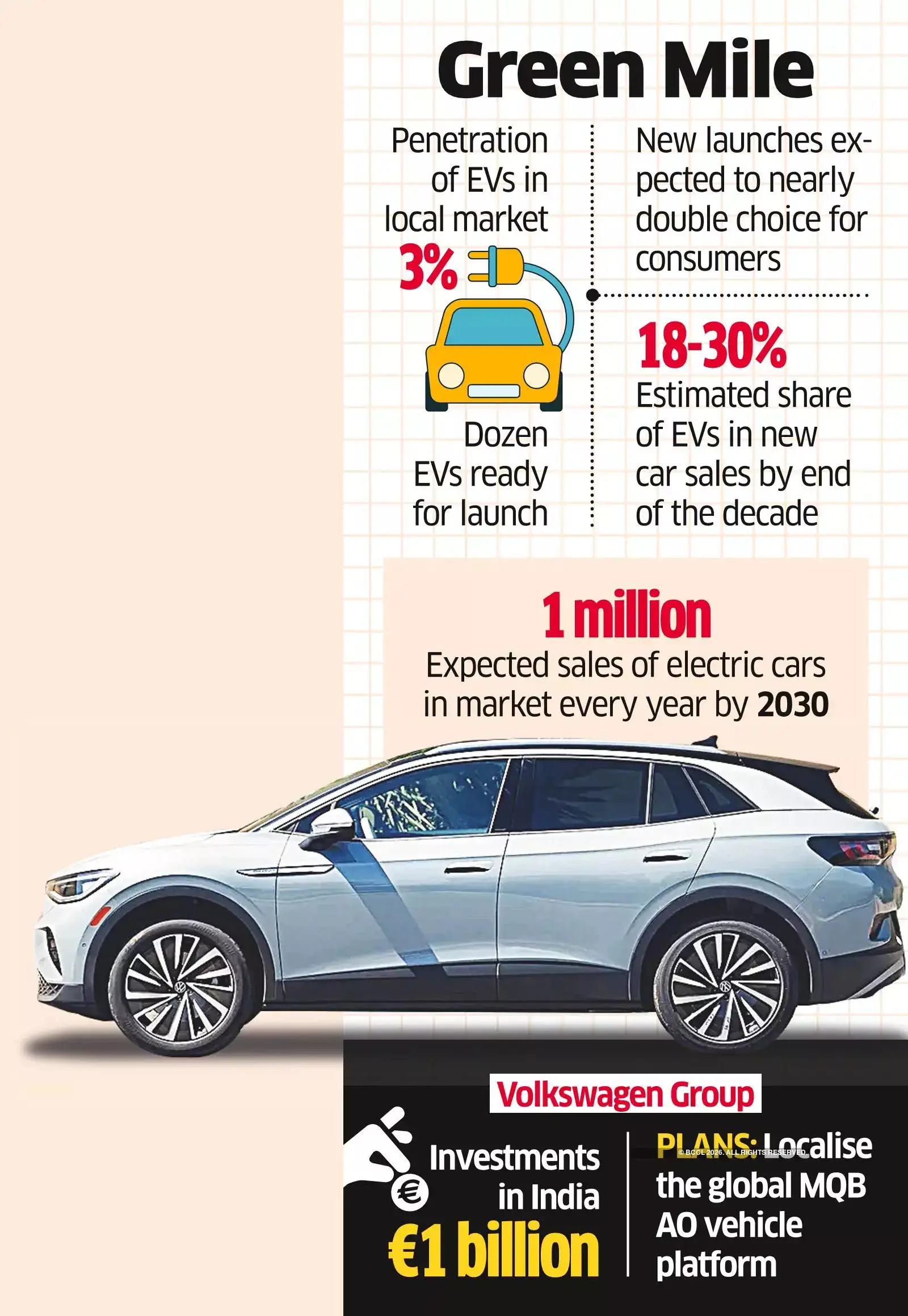 Volkswagen to launch imported electric SUV ID.4 in India to test market ...