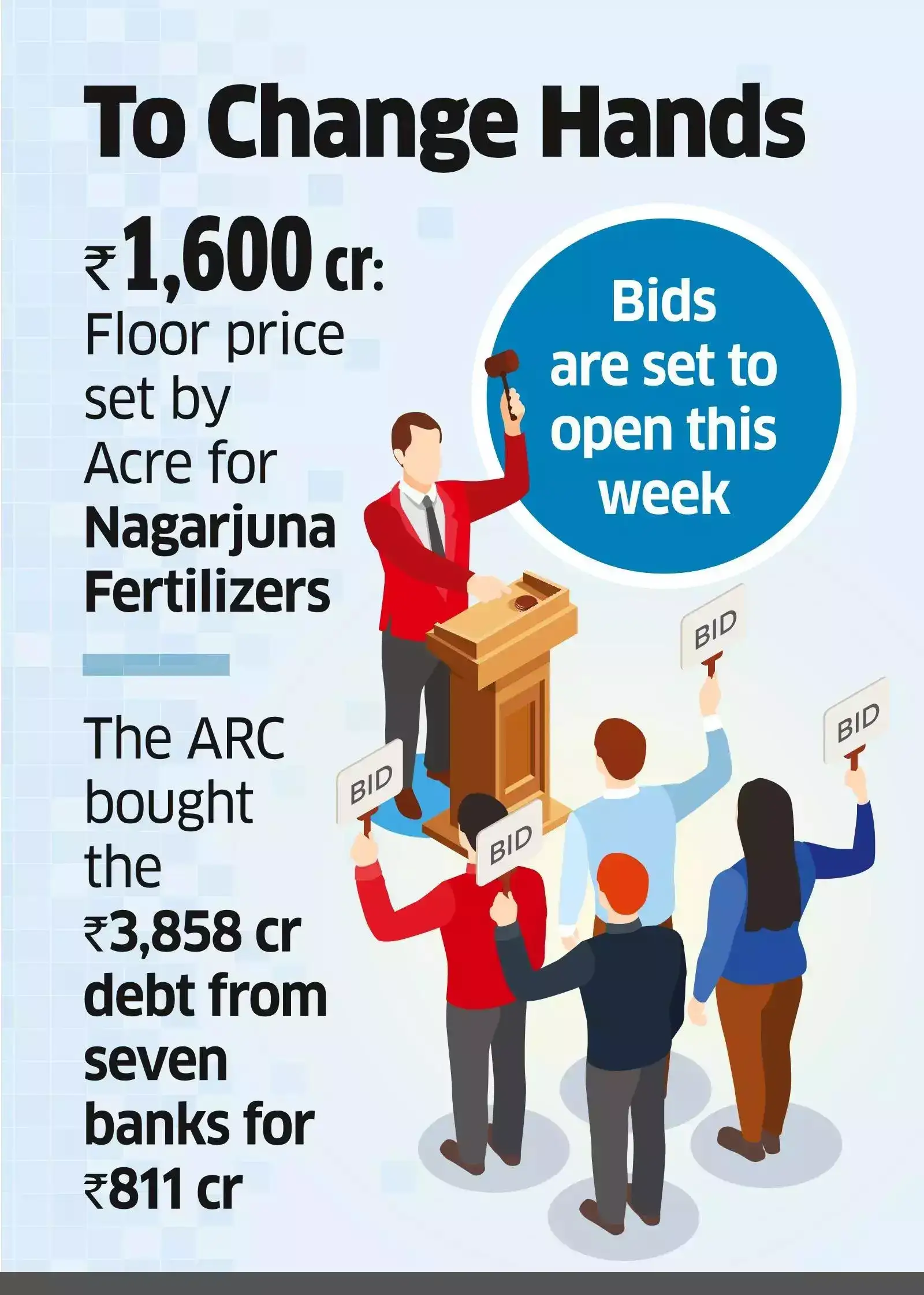 Acre puts Nagarjuna Fertilizers up for sale at double buy price - The ...